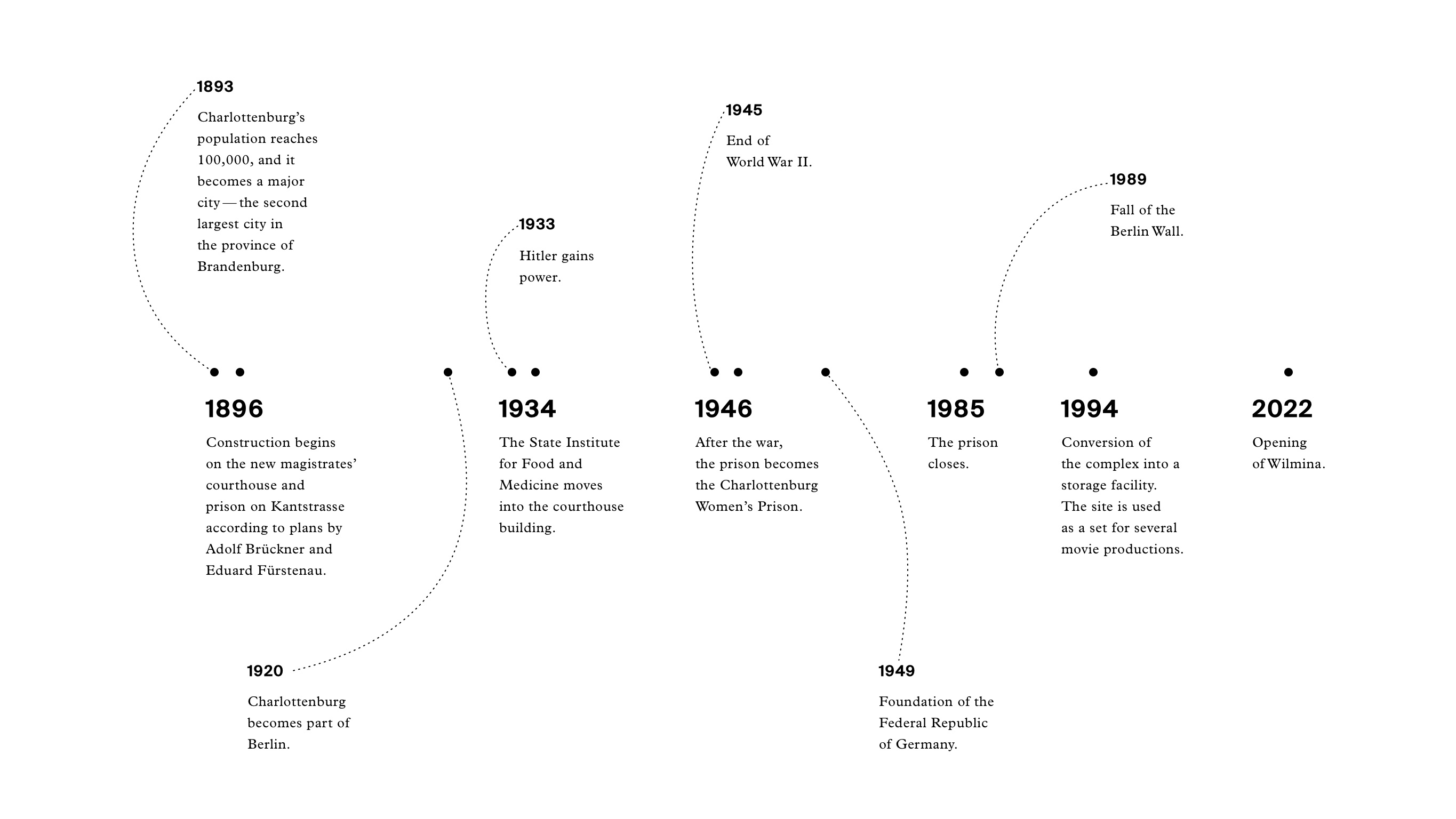 The Making of Wilmina - Design Hotels™